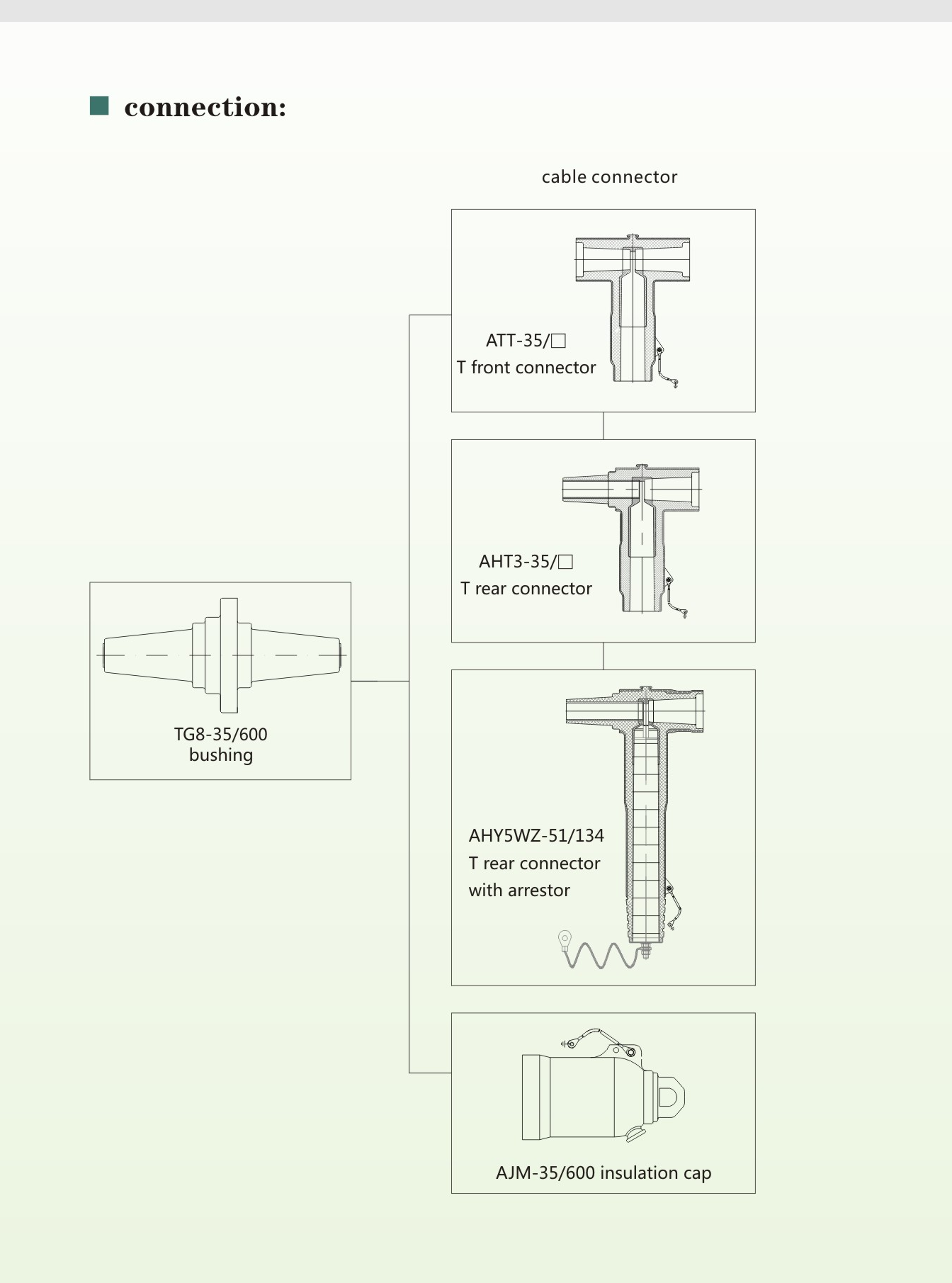 Separable screened connector(Bushing type:E) - 广东安普宏商电气有限公司